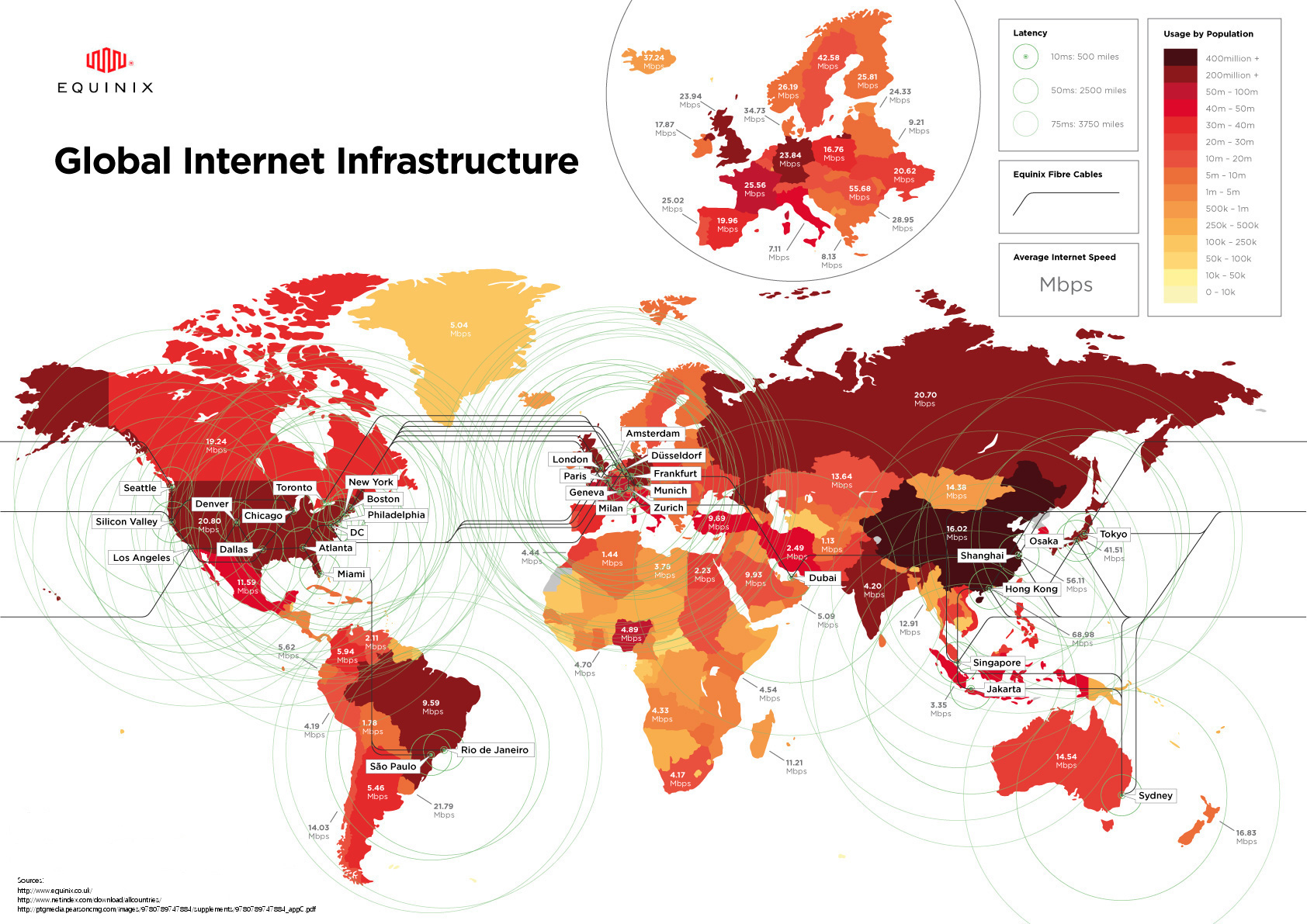 Internet Speed, Usage and Latency by Country - Mozbot.co.uk